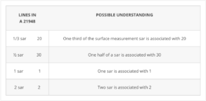 Cuneiform Mathematics: Outstanding Techniques in a System of Texts ...