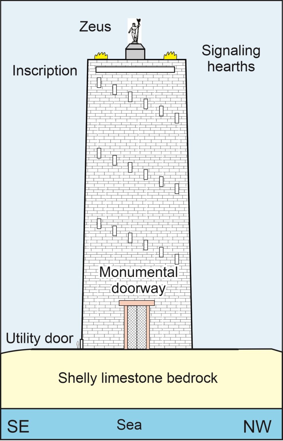 A Reverse History of the Pharos Lighthouse of Alexandria: From the ...