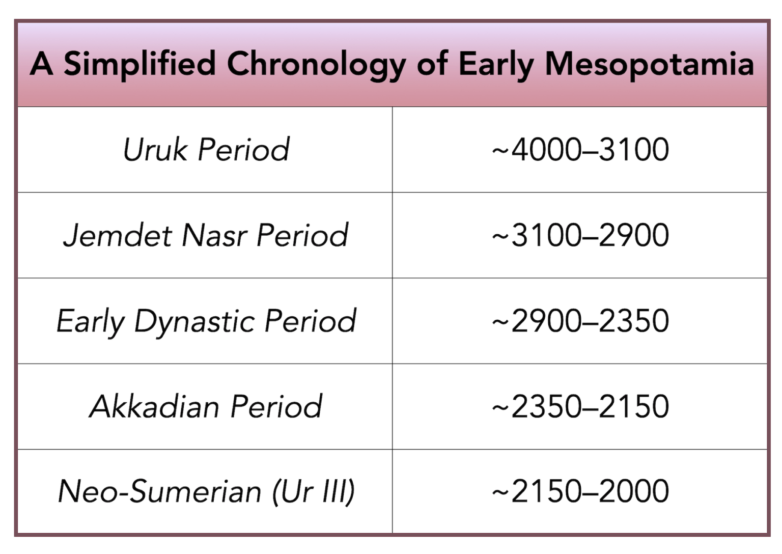 Ceremonial Standards in the Visual Culture of Early Mesopotamia - The ...