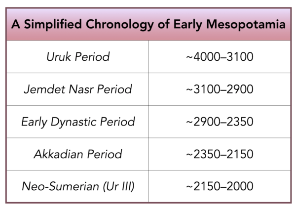 Ceremonial Standards in the Visual Culture of Early Mesopotamia - The ...