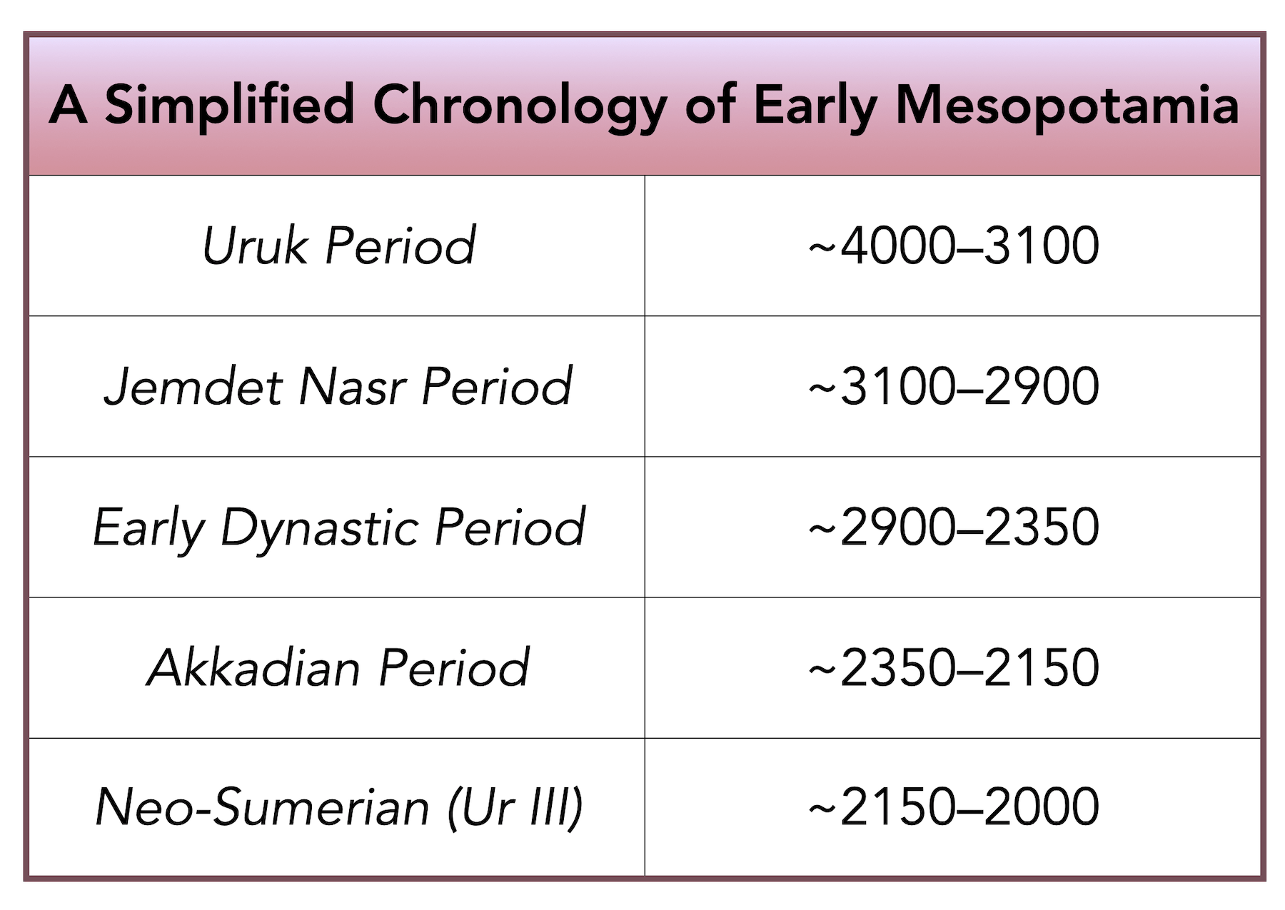 Ceremonial Standards in the Visual Culture of Early Mesopotamia - The ...